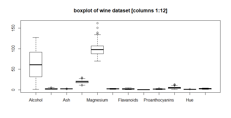 A survey of base plotting functions